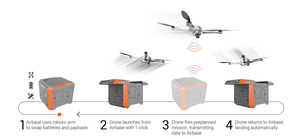 Airobotics Making Completely Autonomous Drones A Reality - 3D Insider Airobotics Making Completely Autonomous Drones A Reality - 3D Insider